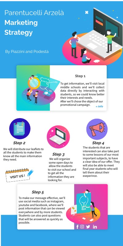 VIBRANT INFO PRO | Genially