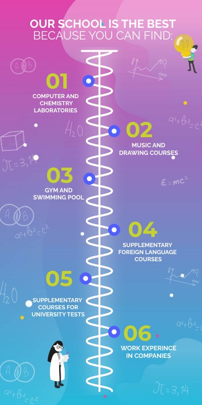 PHYSICS TIMELINE VIBRANT | Genially