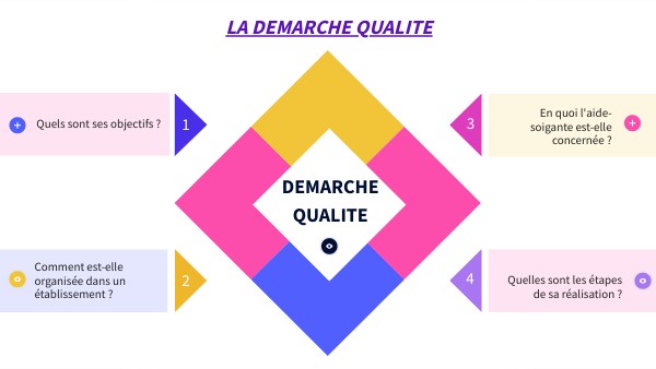DEMARCHE QUALITE
