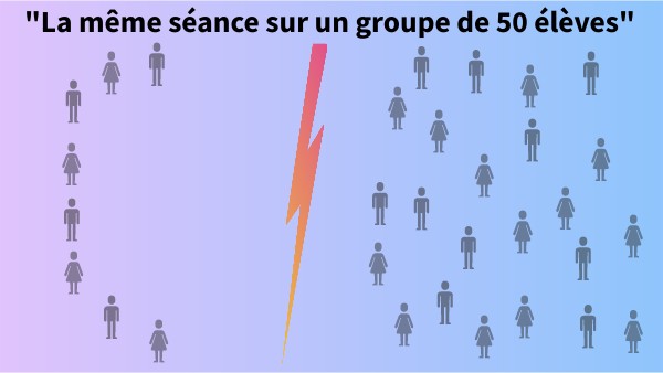 Dossier perso | Genially