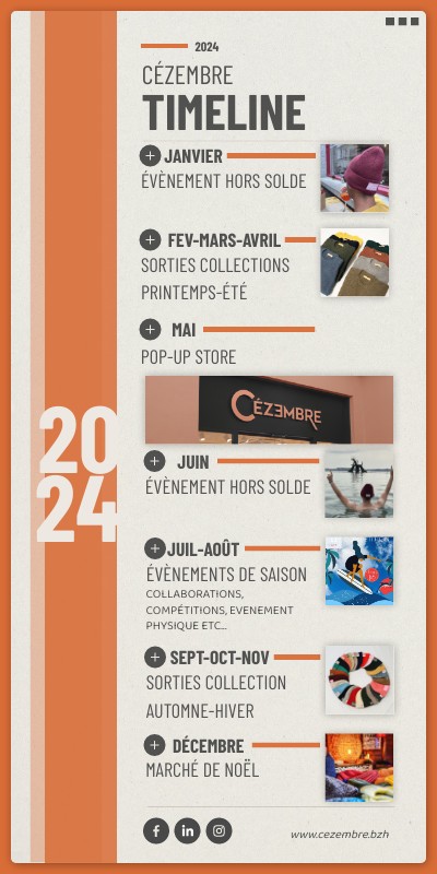 DECADES INFOGRAPHIC | Genially