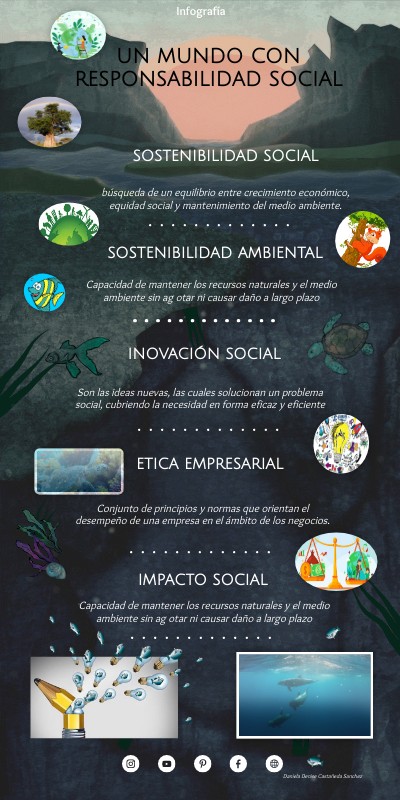 Responsabilidad Responsable | Genially