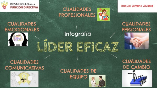 INFOGRAFÍA. LÍDER EFICAZ. RAQUEL SERRANO ÁLVAREZ | Genially