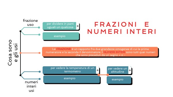 PROBLEM TREE II | Genially