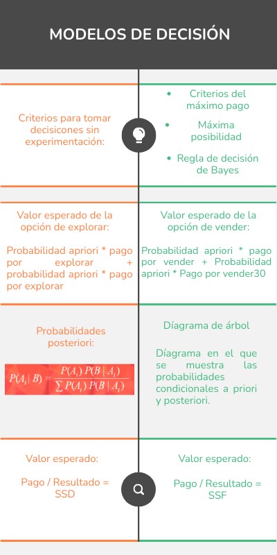 MODELO DE DECISIÓN | Genially