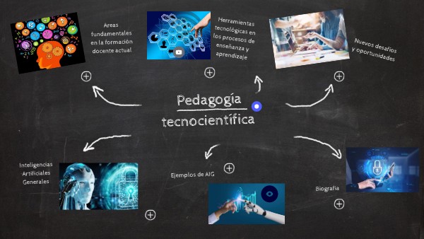 Pedagogía Tecnocientífica | Genially