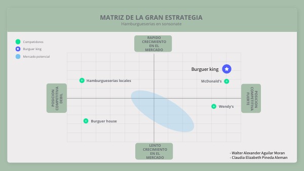 matriz de la gran estrategia | Genially