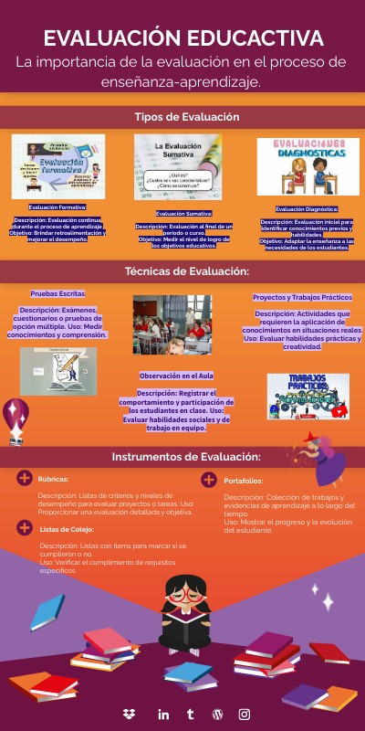 EVALUACIÓN EDUCATIVA | Genially