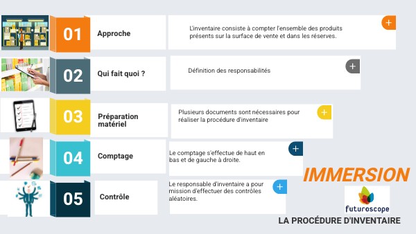 L'inventaire | Genially