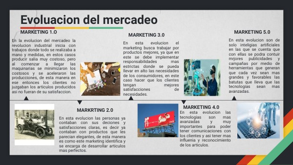 LÍNEA EVOLUCION DEL MERCADEO | Genially