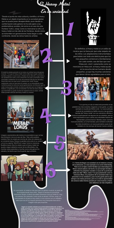 Infografía Heavy Metal | Genially