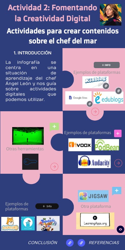 Infografía Fomentando la Creatividad Digital