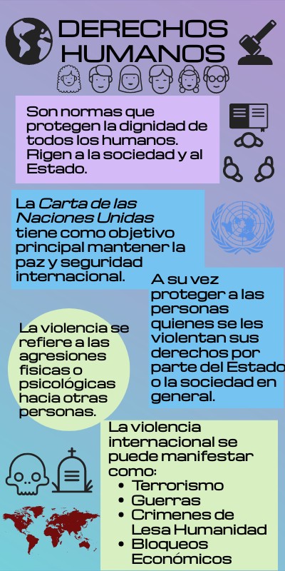 INFOGRAFIA DERECHOS HUMANOS | Genially
