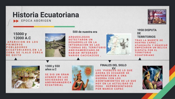 HISTORIA DEL ECUADOR | Genially