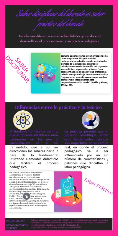 SABER DISCIPLINAR VS SABER PRACTICO | Genially