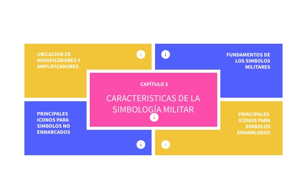 CARACTERISTICAS DE LA SIMBOLOGIA MILITAR | Genially