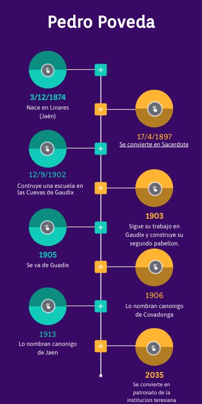 Línea de tiempo Pedro Poveda | Genially
