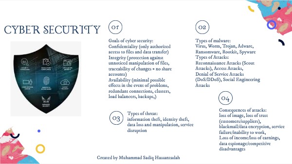 Cyber security | Genially