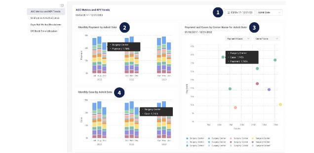 Analytics | Genially
