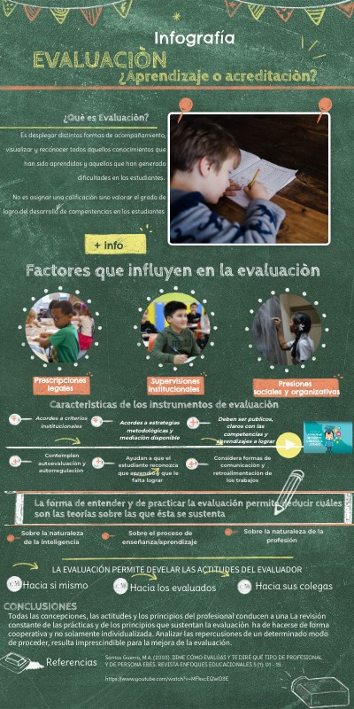 EVALUACION | Genially