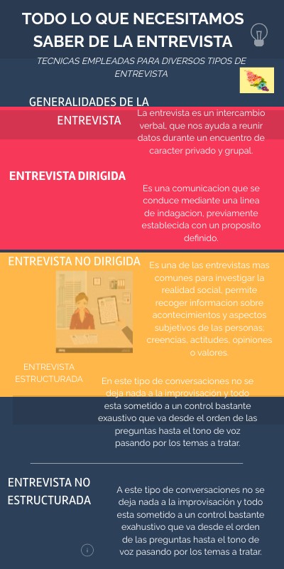 Todo lo que necesitamos saber de la entrevista | Genially