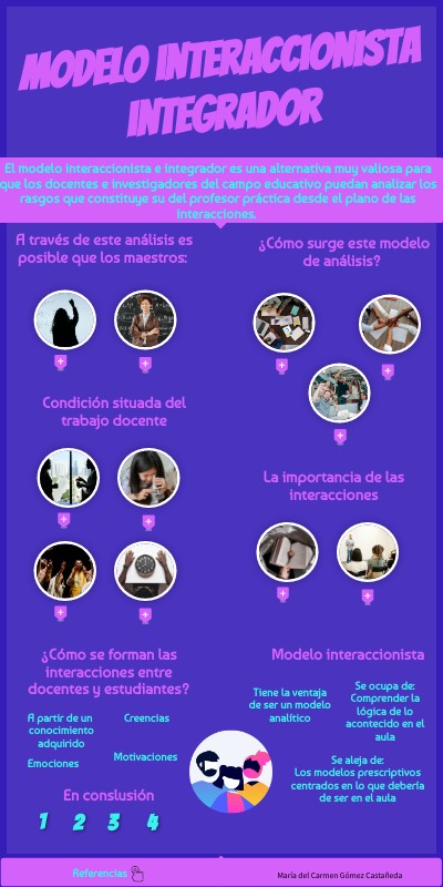 modelo interaccionista integrador | Genially