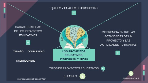 Los proyectos educativos, propósito y tipos | Genially