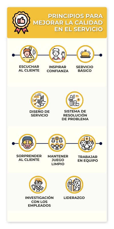 Principios para mejorar la calidad del servicio | Genially