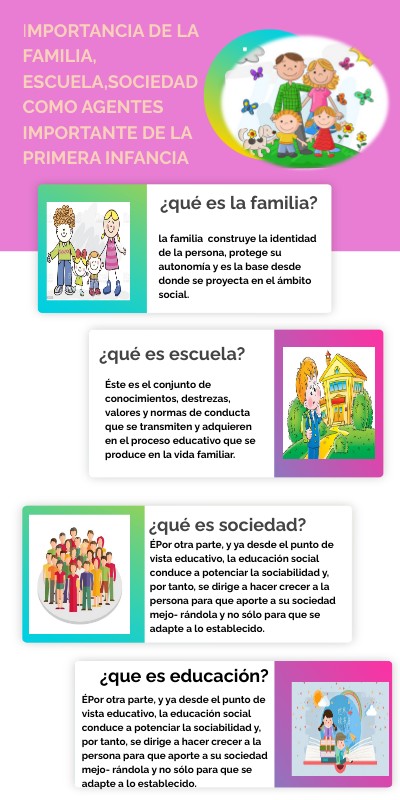 FAMILIA ESCUELAY SOCIEDAD | Genially