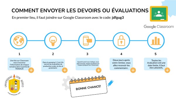 Comment envoyer les devoirs sur Classroom | Genially