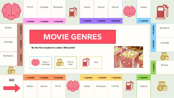 Movie Genres | Genially
