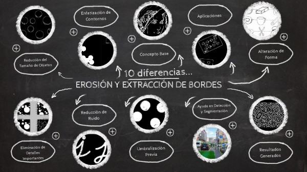 Erosión y extracción de bordes | Genially