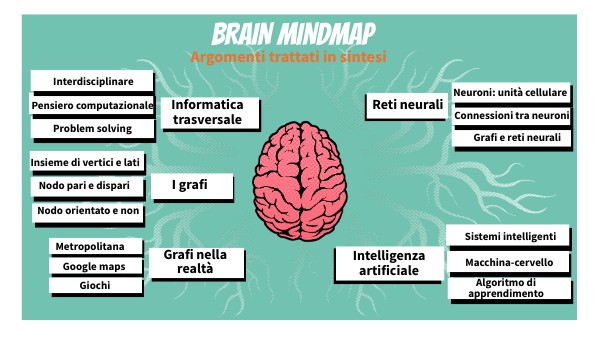 BRAIN MINDMAP