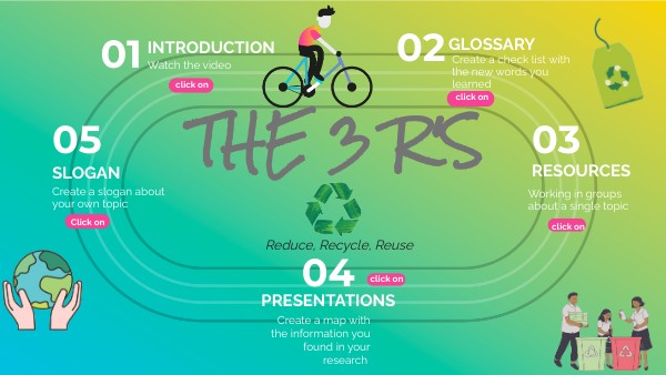 REDUCE, RECYCLE, REUSE | Genially