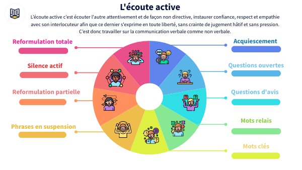 L'écoute active
