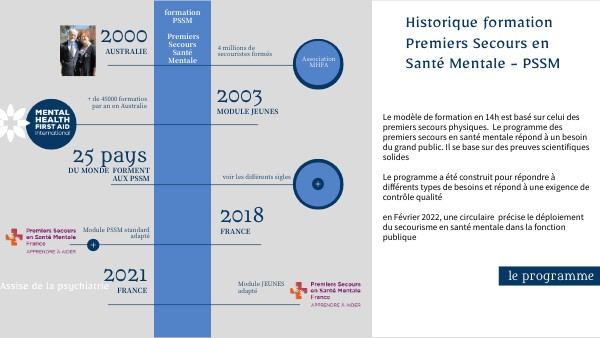 Formation premier secours santé mentale | Genially
