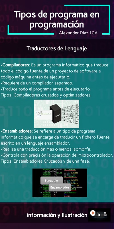 Tipos de programa en programación Alexander Díaz | Genially