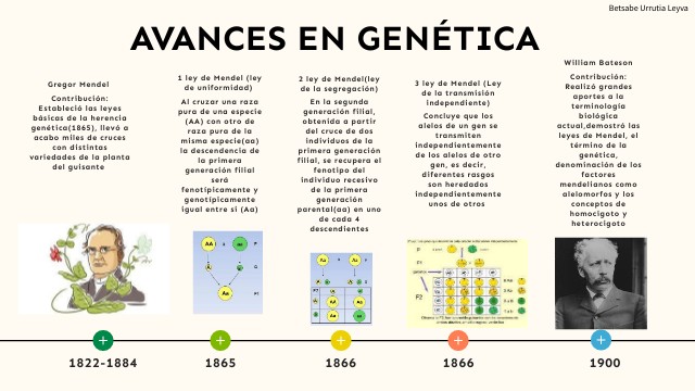 Avances en genetica