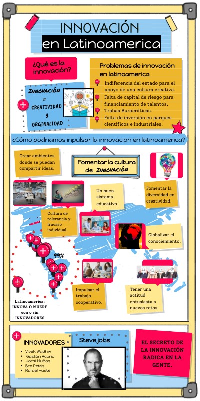 PRÁCTICA CALIFICADA Infografía, ACTIVIDAD GRUPAL | Genially
