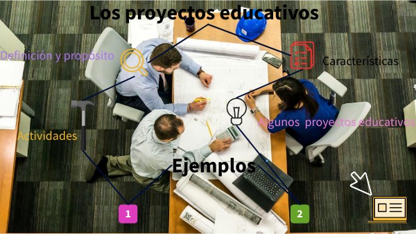 Los proyectos educativos | Genially