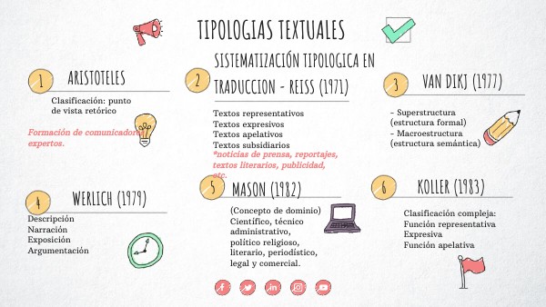 TIPOLOGIA TEXTUAL | Genially