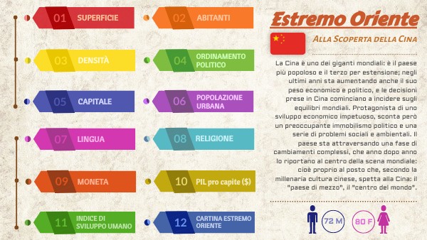 Estremo Oriente - La Cina
