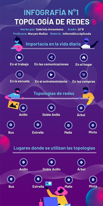 Infografía N°1 - Topología de redes | Genially