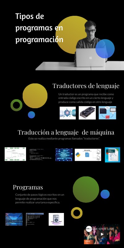 Tipos de programas en programación | Genially