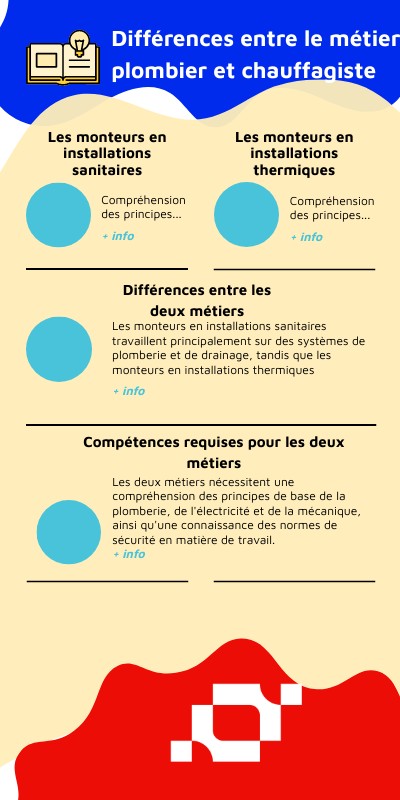 diff plochau | Genially