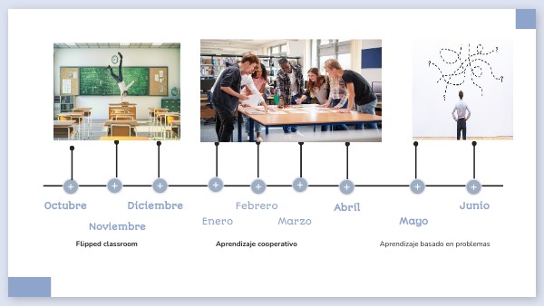 Temporalización proyecto de innovación | Genially