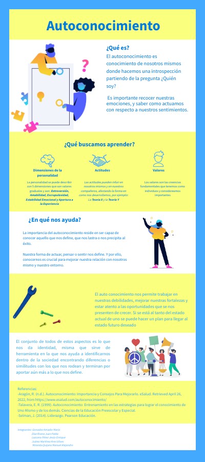 Autoconocimiento | Genially