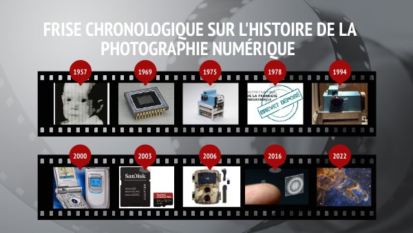 Frise chronologique de la photographie numérique | Genially