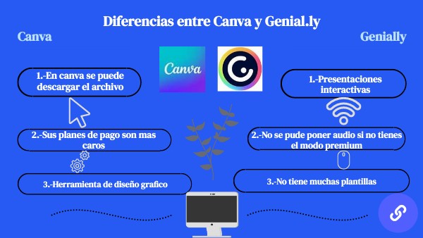 Diferencias entre Canva y Genially | Genially