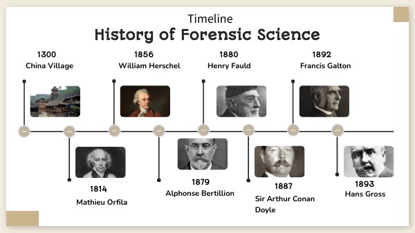 History of Forensic Science